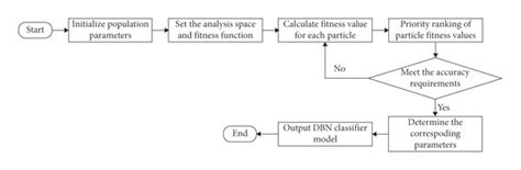 population optimization flowchart download scientific diagram