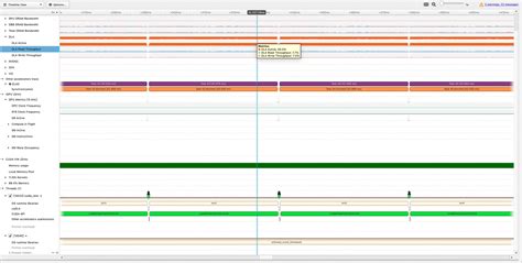 Dla Performance Is Not As Expected Jetson Agx Orin Nvidia Developer Forums