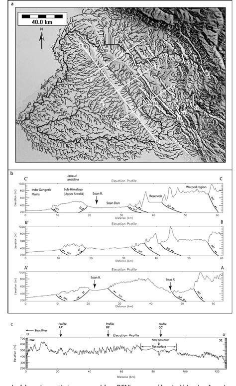 Discrete Sine Transform Semantic Scholar