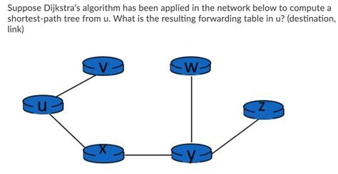 Solved Suppose Dijkstra S Algorithm Has Been Applied In The Chegg