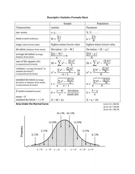 Descriptive Statistics Formula Sheet Sample Population