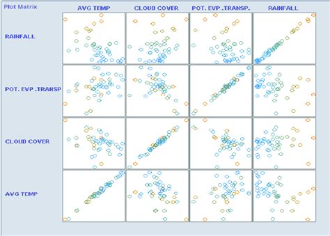 result of april rainfall prediction using mlp download scientific
