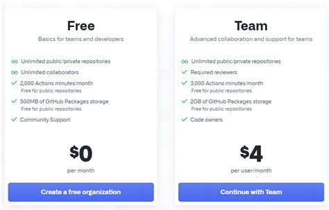 本來是分享 寫著寫著變工商時間 ‧net Walker 大內行者