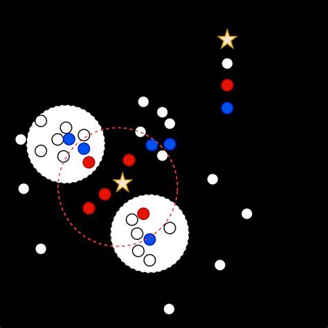 visualization of embedding space nodes refer to candidate phrase