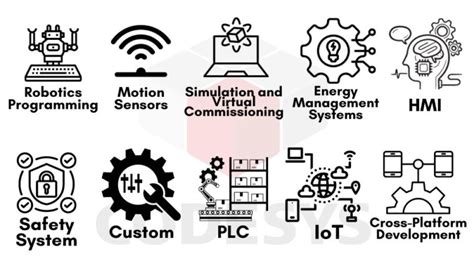 The 10 Common Usage Of Codesys 10 Control Logic Guide Ti2