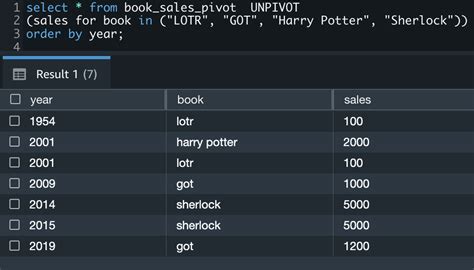 Simplify Analytics On Amazon Redshift Using Pivot And Unpivot Aws Big