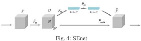 Figure 1 From Improved Visual Odometer Based On Two Stream Convolutional Neural Networks