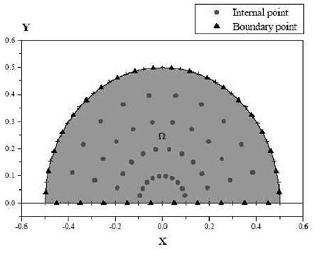 The Domain Ω And All Collocation Points In Example 4 Download