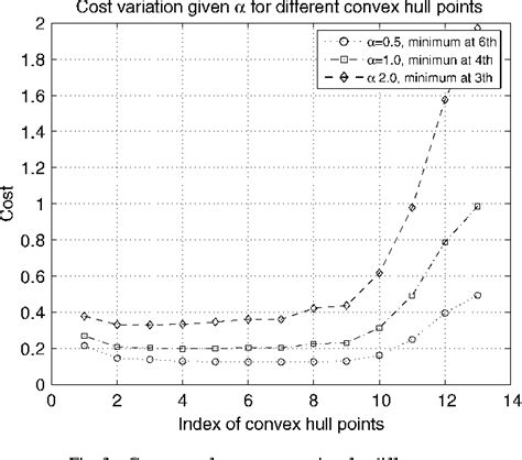 figure 1 from cost effective hidden markov model based image