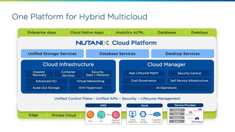 用群集软件简化混合云 Nutanix Nc2 伟德1964手机 伟德国际19
