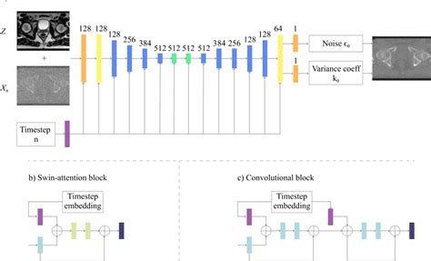 Figure 1 From Synthetic Ct Generation From Mri Using 3d Transformer Based Denoising Diffusion