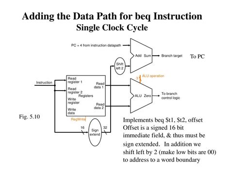 Ppt The Processor Data Path And Control Chapter 5 Part 1 Introduction