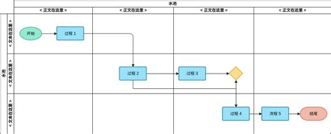 跨职能流程图模板 泳道图 Template