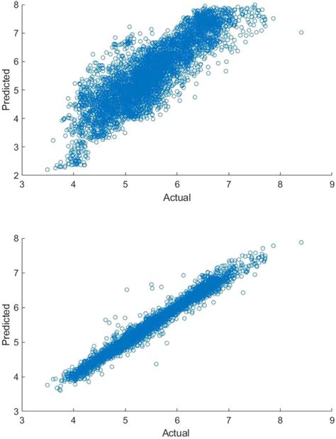 4 Comparison Between Prediction Accuracies Of Power Law Predicted