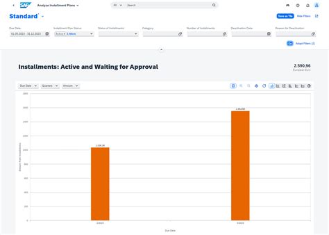Installment Plans With Interest Calculation In Sap Sap Community