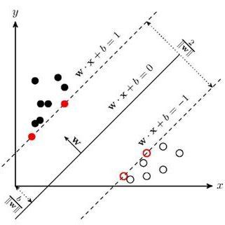 Support Vector Machine Schematic Download Scientific Diagram