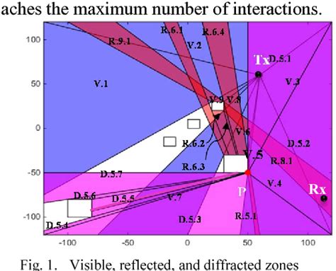 figure 2 from a high speed 2 5d ray tracing propagation model for microcellular systems