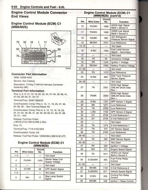 P2534 00 Ignition 1 Switch Circuit Low Voltage At Esther Parr Blog