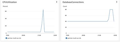 Scalability Test Thread Pool Dbcp 적정 설정값 찾기