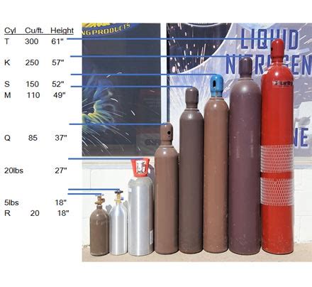 Aandb Welding Supply Inc Cylinder Gas Rapid City Sd