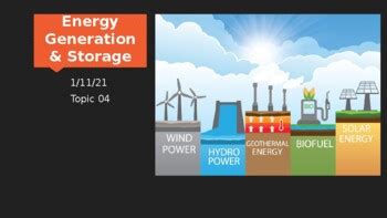 Product Design GCSE Energy Generation And Storage By Design And Technology