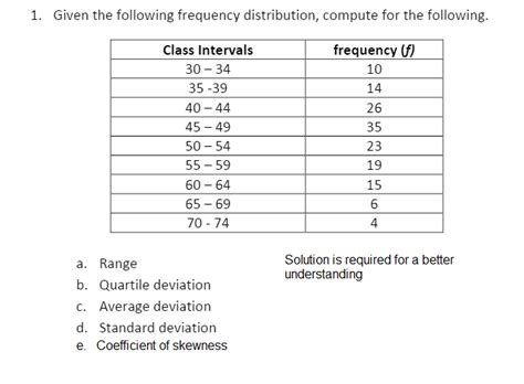 Solved Given The Following Frequency Distribution Compute Chegg