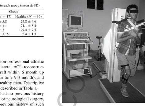 Single Leg Squat With Isokinetic Dynamometer Biodex System 3 Lift
