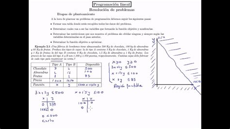 Programacion Lineal