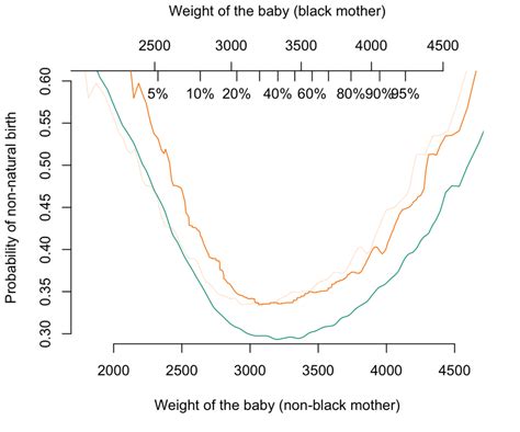 On The Left Evolution Of X → E Y Xt ←t X T T Estimated Using A