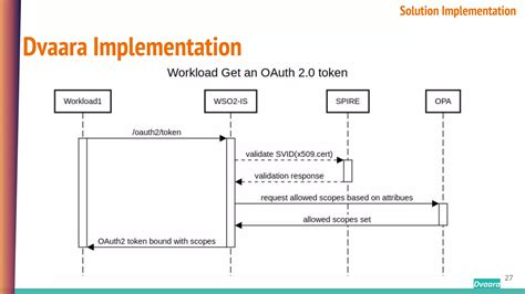 Authorization For Workloads In A Dynamically Scaling Heterogeneous