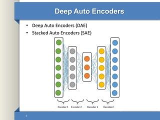 Autoencoders In Deep Learning PPTX