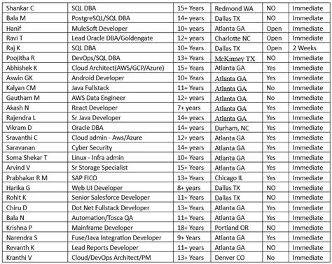 Jeevan Mahadeva Prasad On Linkedin Hello Connections Greetings From Appridat Solutions Inc