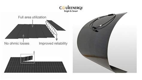Flexible Solar Panel 100w Shingled Technology Small Moq