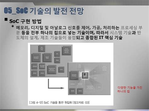 Soc 기술 Ppt Download
