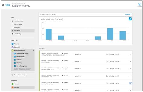 Security Activity Report