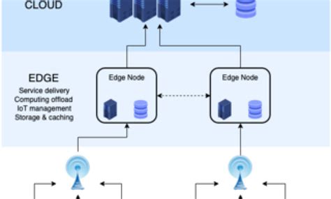 Connectivity By Design Embedded Computing Design
