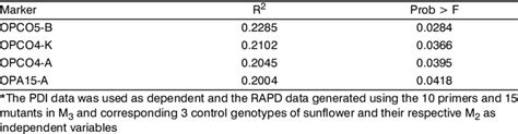 Single Marker Analysis For The Pdi In Sunflower Genotypesmutants