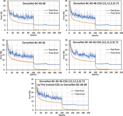 Figure 1 From Associative Convolutional Layers Semantic Scholar