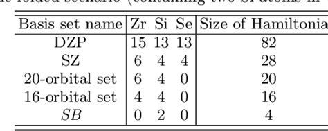 Table I From Minimal Tight Binding Model With Spin Orbit Coupling For The Zrsise Nodal Line