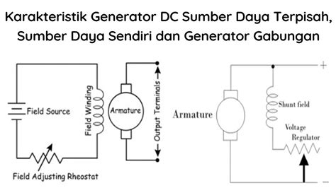 Karakteristik Generator Dc Sumber Daya Terpisah Sumber Daya Sendiri Dan Generator Gabungan