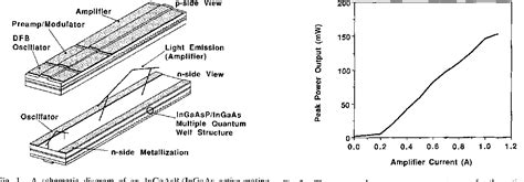 Figure 1 From Demonstration Of An Ingaasp Ingaas Multiquantum Well