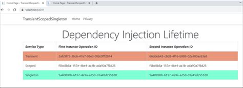 Understanding Addtransient Vs Addscoped Vs Addsingleton In Aspnet Core