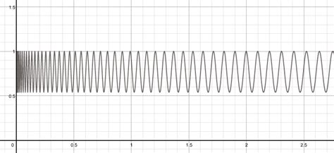 Image Plot Sparse Matrix In Matlab Stack Overflow