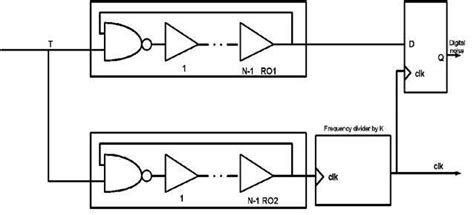 trng using vedic multiplier in similar to the vedic multiplier the