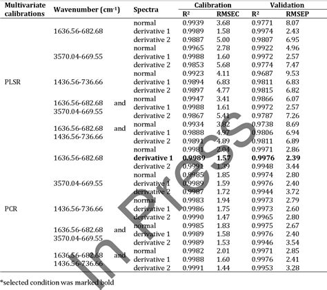 Table Iii From Application Of Ftir Atr Spectroscopy In Combination With Multivariate Analysis To