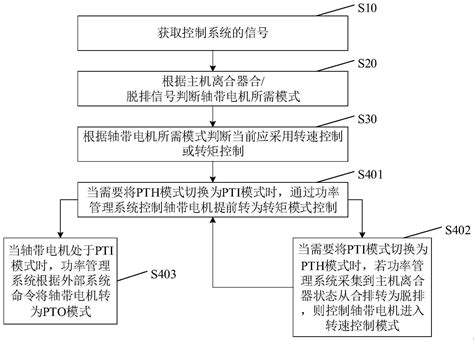 油电双驱动船舶的驱动模式切换控制方法与流程