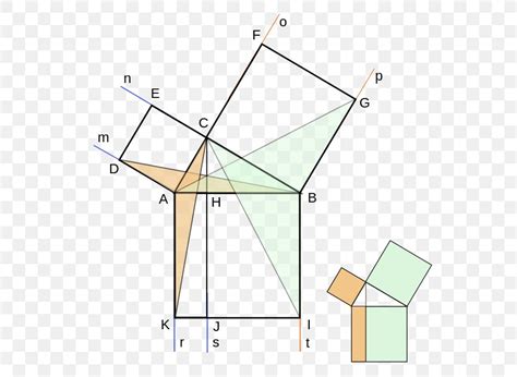 Euclid S Elements Angle Pythagorean Theorem Mathematical Proof Euclidean Geometry PNG