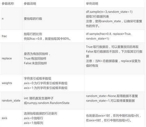 pandas DataFrame sample随机抽样 fen斗 博客园