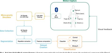 Figure From IMU Based Classification Of Resistive Exercises For Real Time Training Monitoring