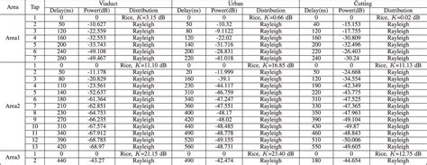 Figure 1 From Doppler Shift Estimation For Millimeter Wave Communication Systems On High Speed